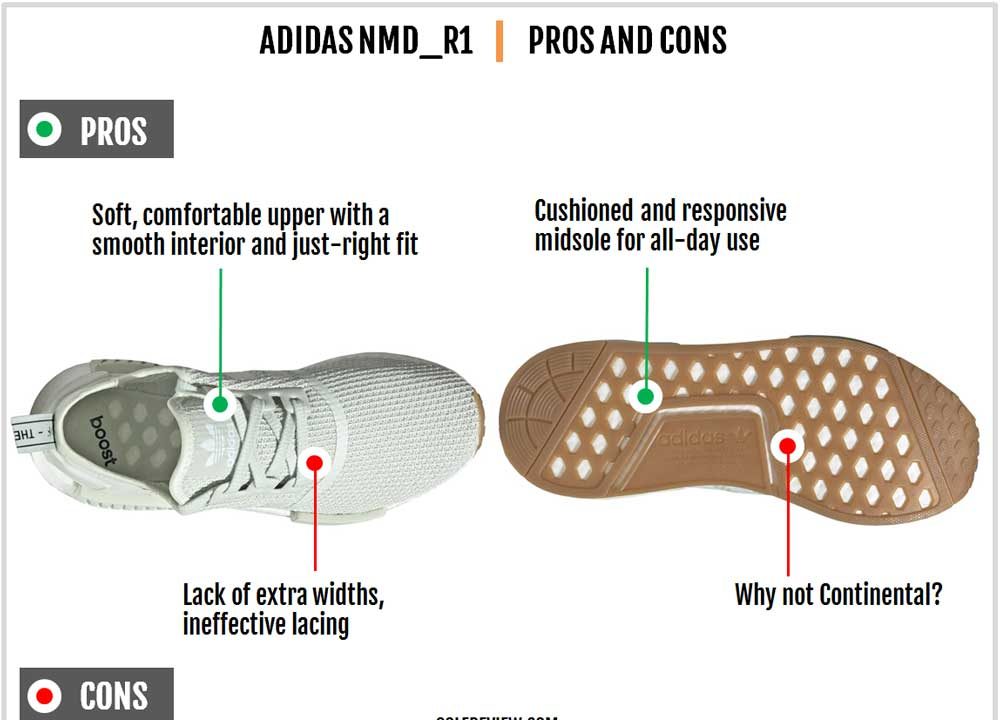 Adidas NMD R1 Reviews 2022